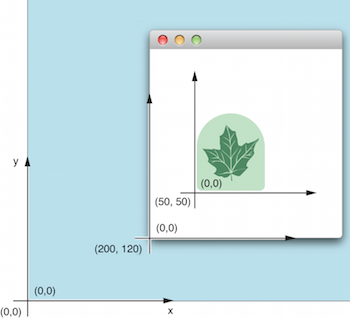 Apple's Origin Story (I'm talking coordinates)