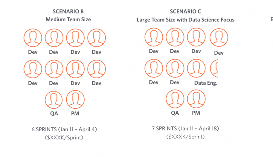 Presenting Multiple Scenarios to Meet Client Needs