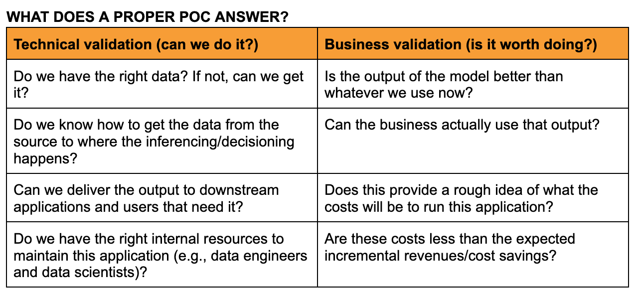 How to Design a Proper GenAI Proof of Concept (PoC)